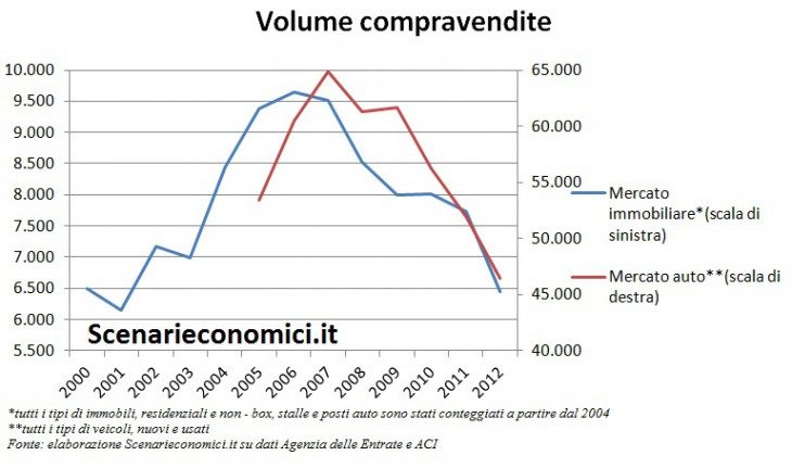 L'economia reale della Basilicata negli ultimi 20 anni