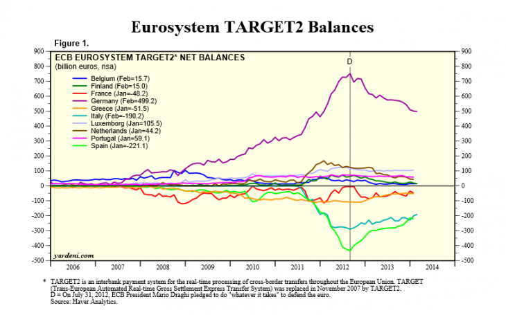 Il Segreto Dell'Euro: il TARGET2