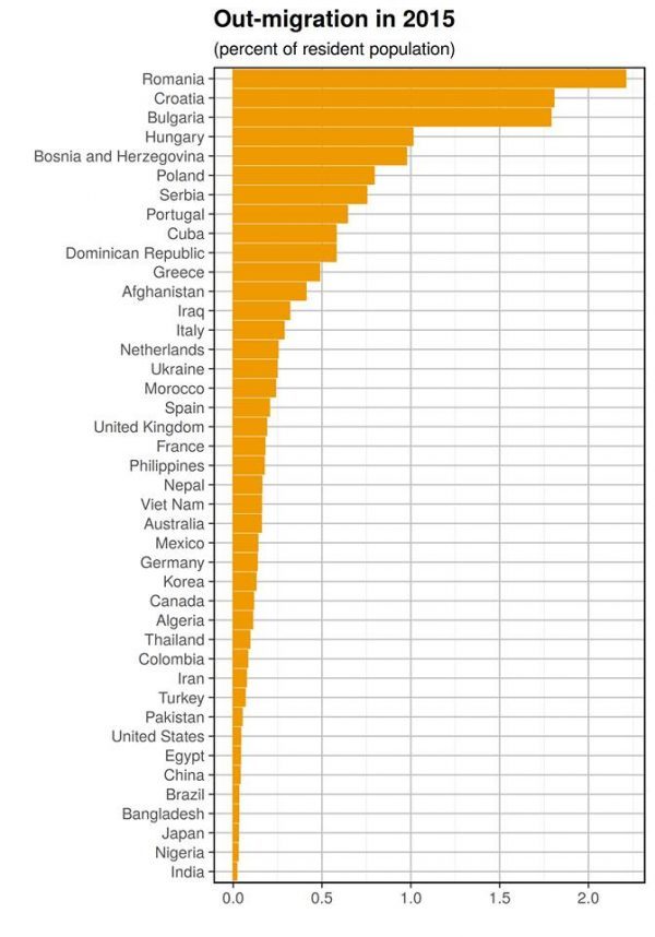 ITALIA, PAESE IN FALLIMENTO, PAESE DI EMIGRAZIONE