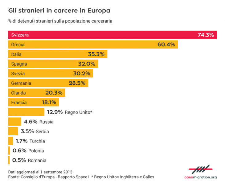 Il tasso di delinquenza degli stranieri in Italia è il quadruplo di ...