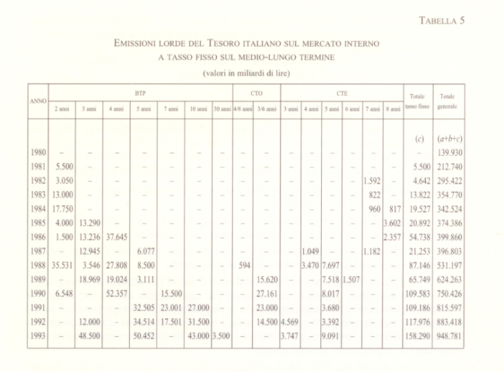 The history of the 10Y BTP-Bund spread from the 90s to today - Economic ...