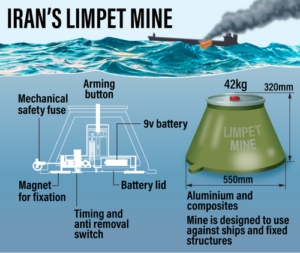 Mine nel Mar Rosso: colpita nave spia iraniana