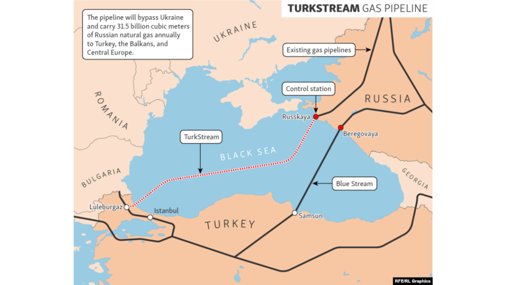 Turkstream pipeline outlawed by EU sanctions. Another sanction against ...