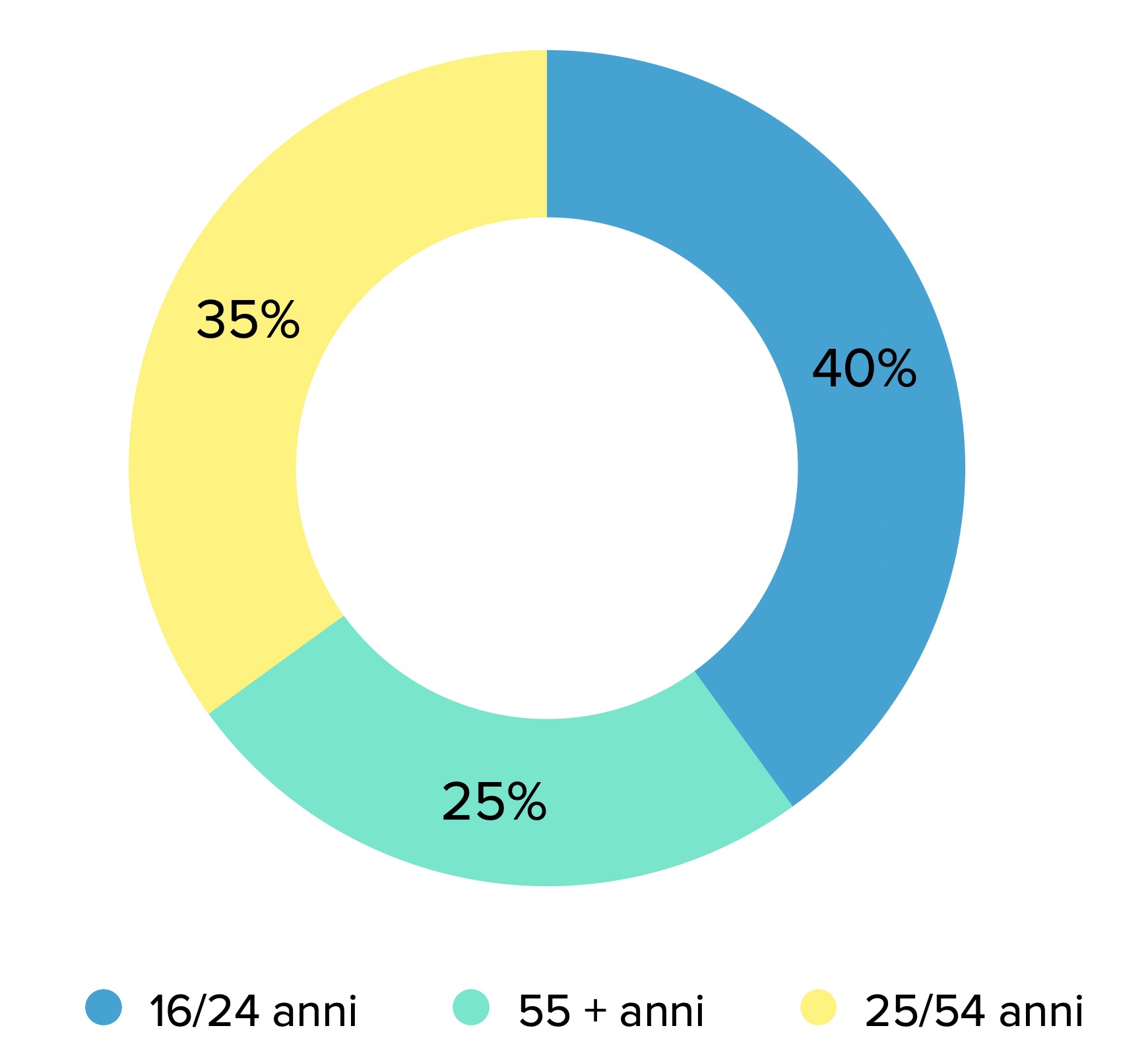 Fast fashion una moda che non possiamo più permetterci, dati alla mano.