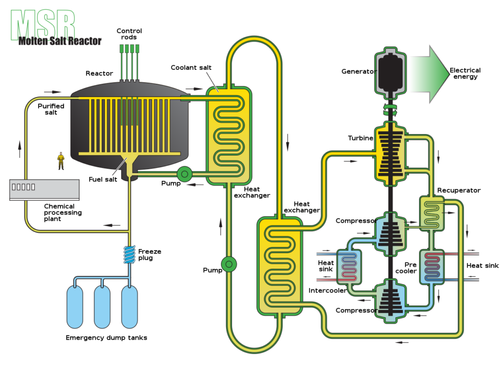 The 10 biggest innovations of the nuclear energy of the future ...