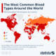 What are the most common blood groups in the world? - Economic Scenarios