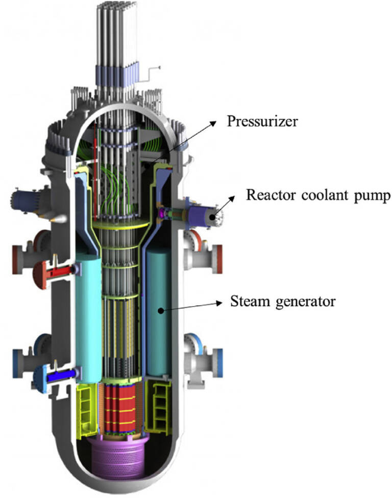 SMR: breve riassunto della soluzione nucleare per il futuro
