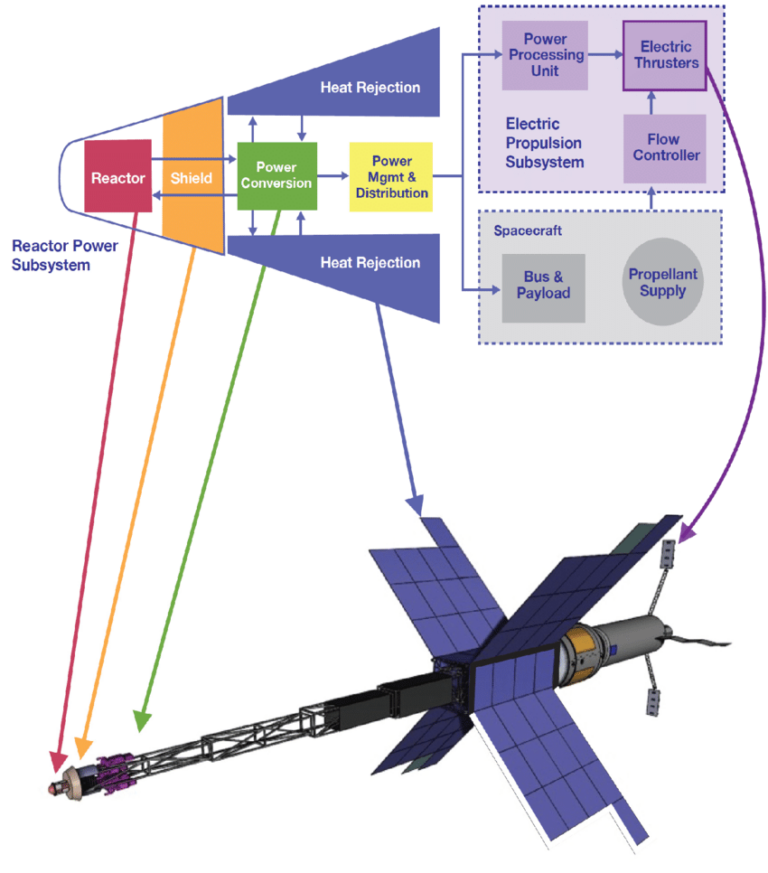 Lockheed Martin prepara il razzo elettro-nucleare