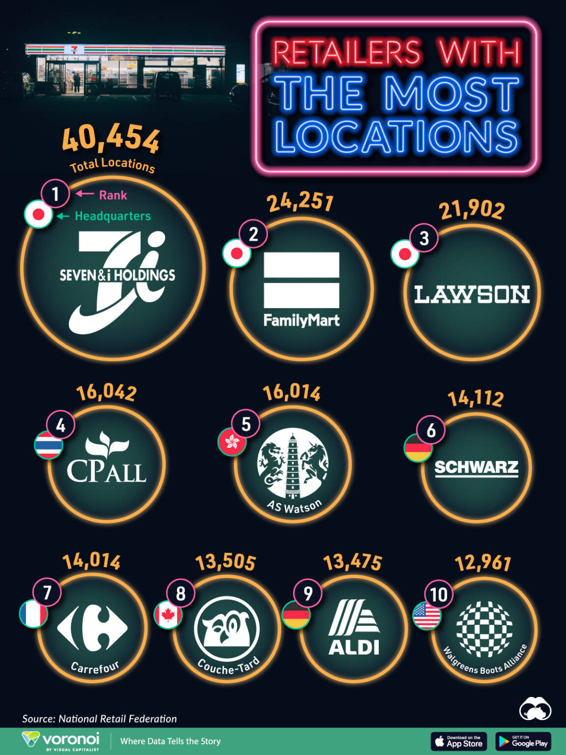 What are the retail chains with the largest number of outlets in the ...
