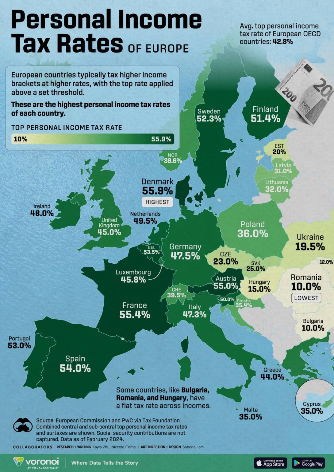 Tax rates: where they are high and where they are low in Europe ...