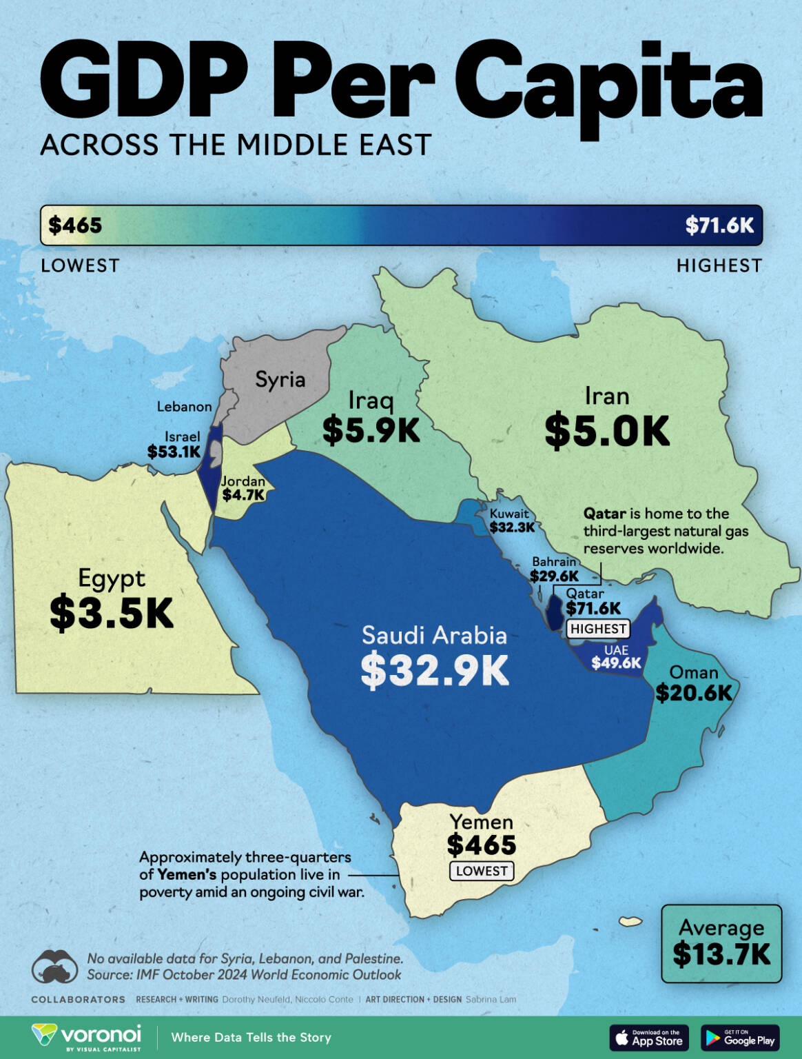 Middle East: which are the richest or poorest countries by GDP per ...