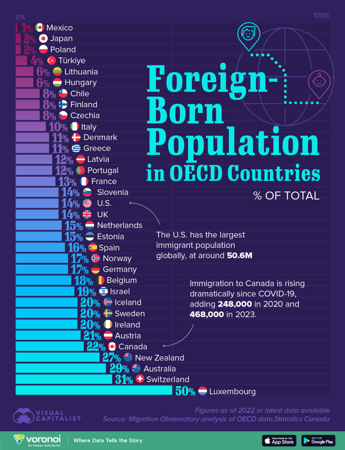 Which countries have the highest percentage of population born abroad ...