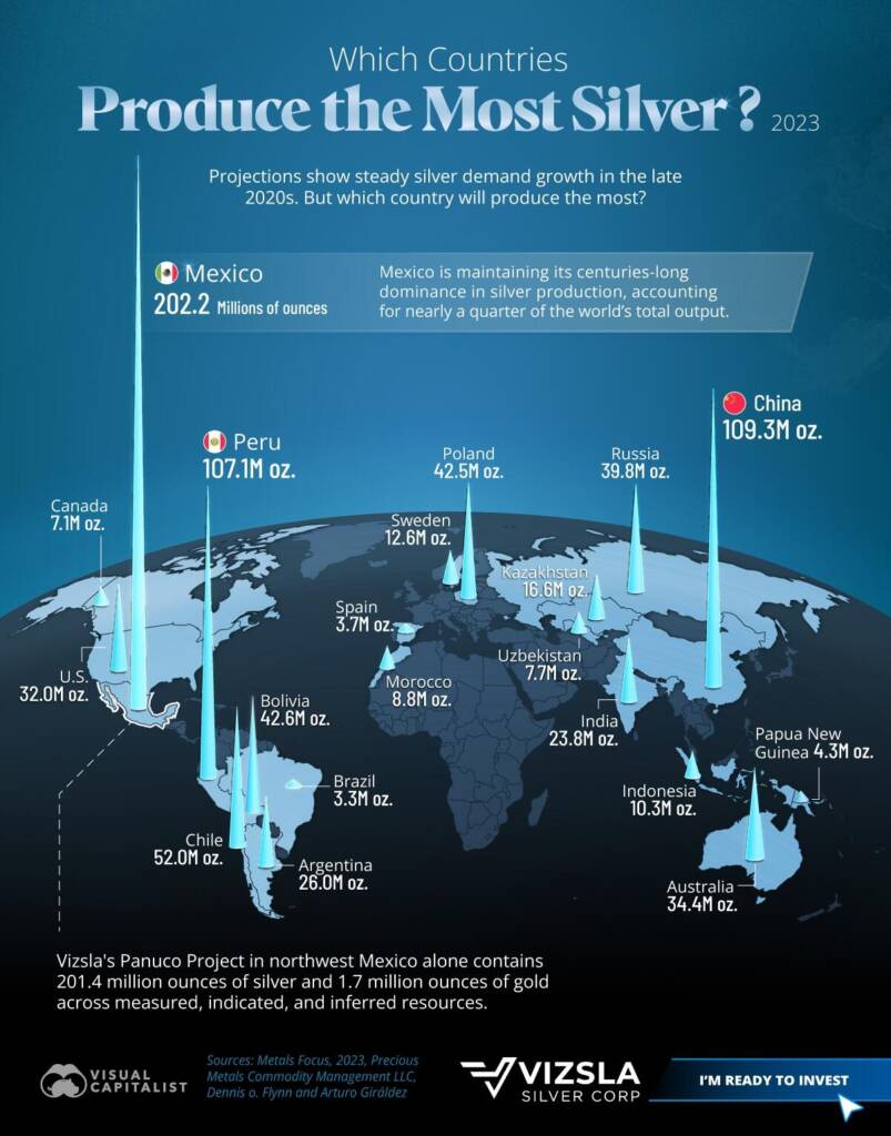 Silver: who are the largest producers in the world? - Economic Scenarios