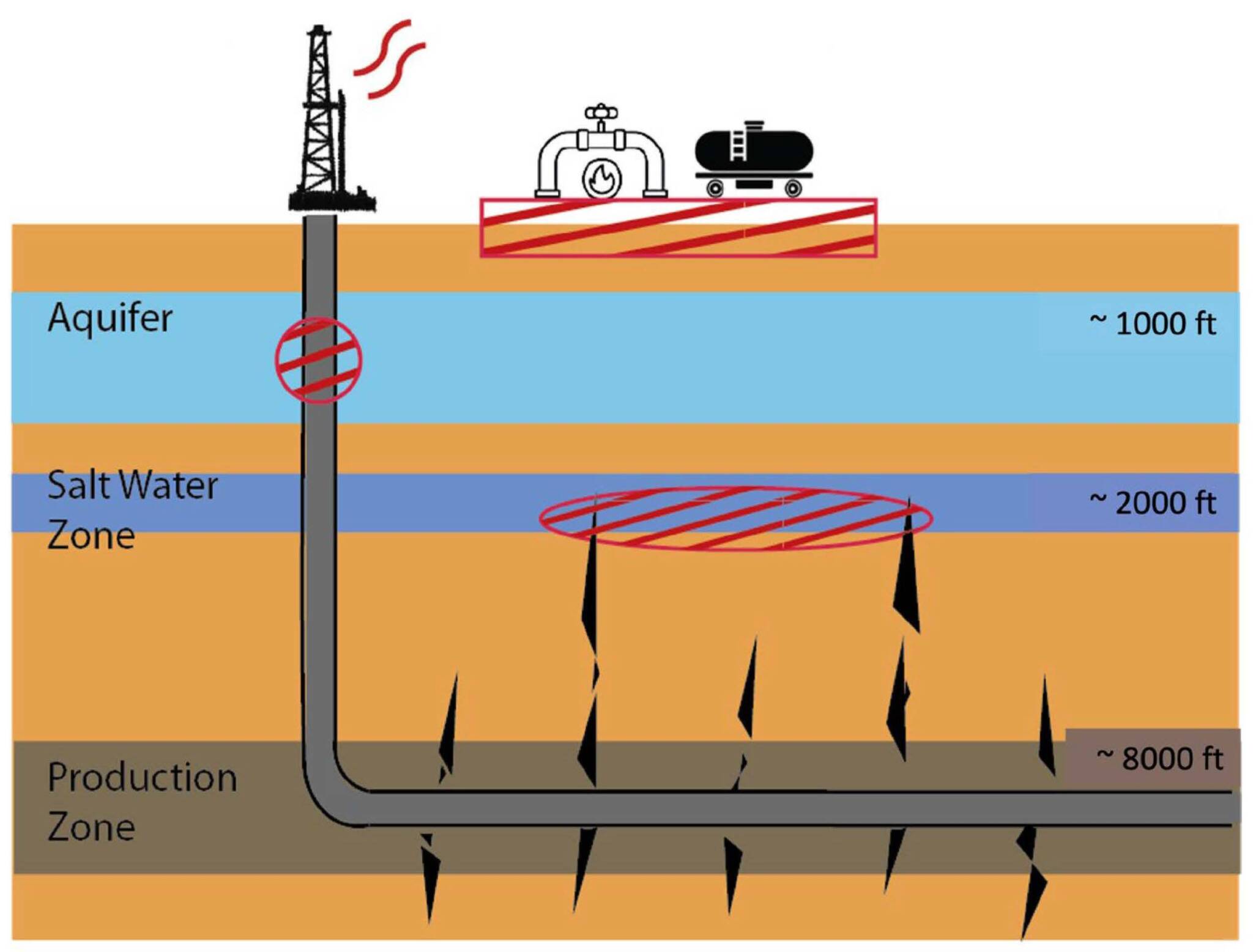 Turchia adotta il fracking: 6,1 miliardi di barili di petrolio di ...