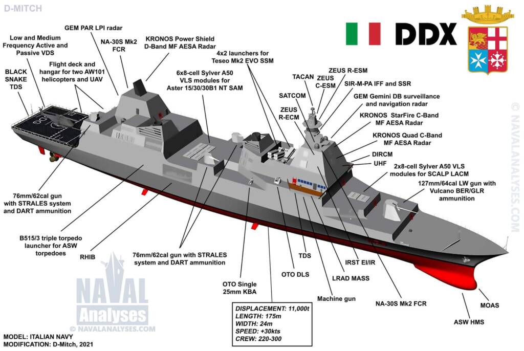 Italian Navy: Here are the new DDX destroyers, 14,000-ton giants. Are ...