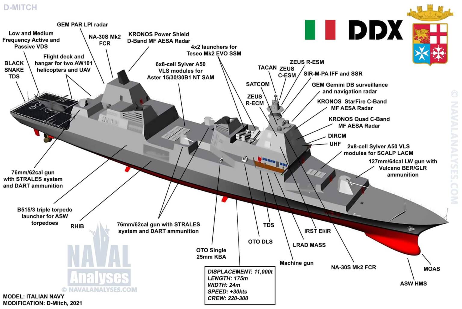 Italian Navy: Here are the new DDX destroyers, 14,000-ton giants. Are ...