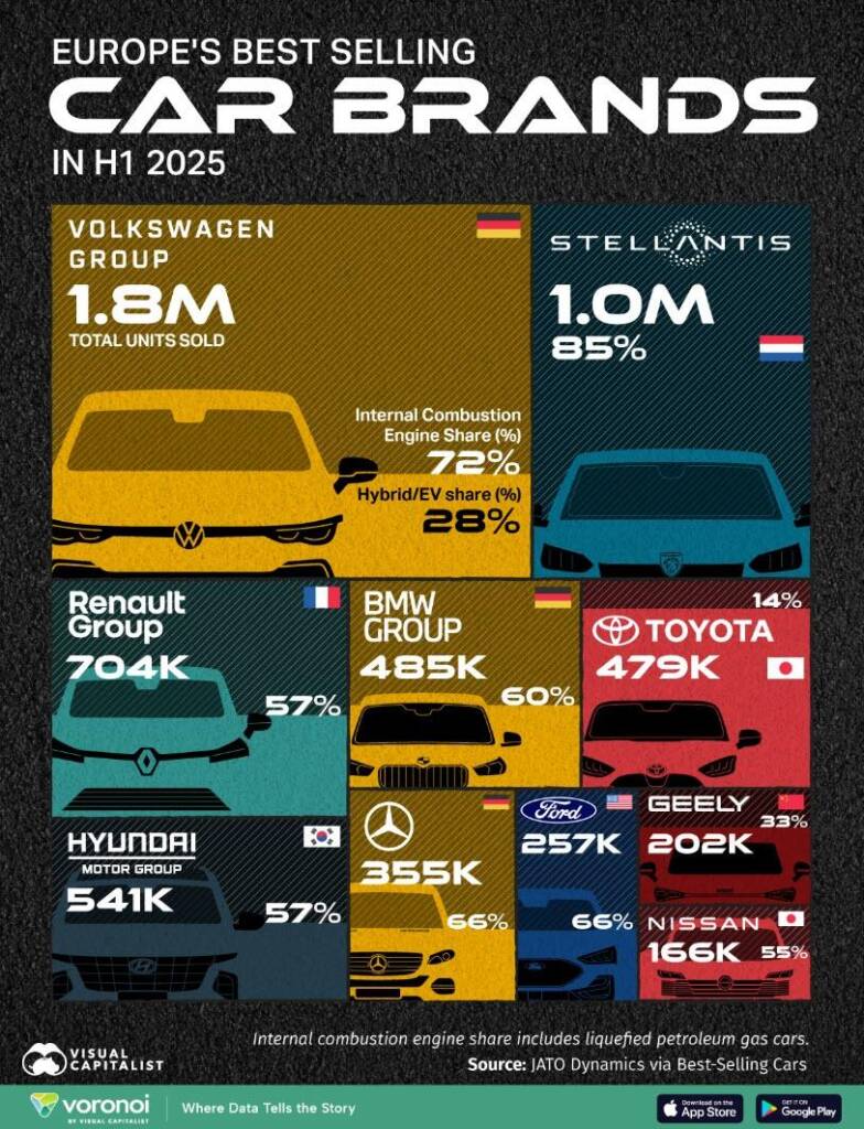 European Car Ranking 2025: Volkswagen dominates sales, but Toyota is ...