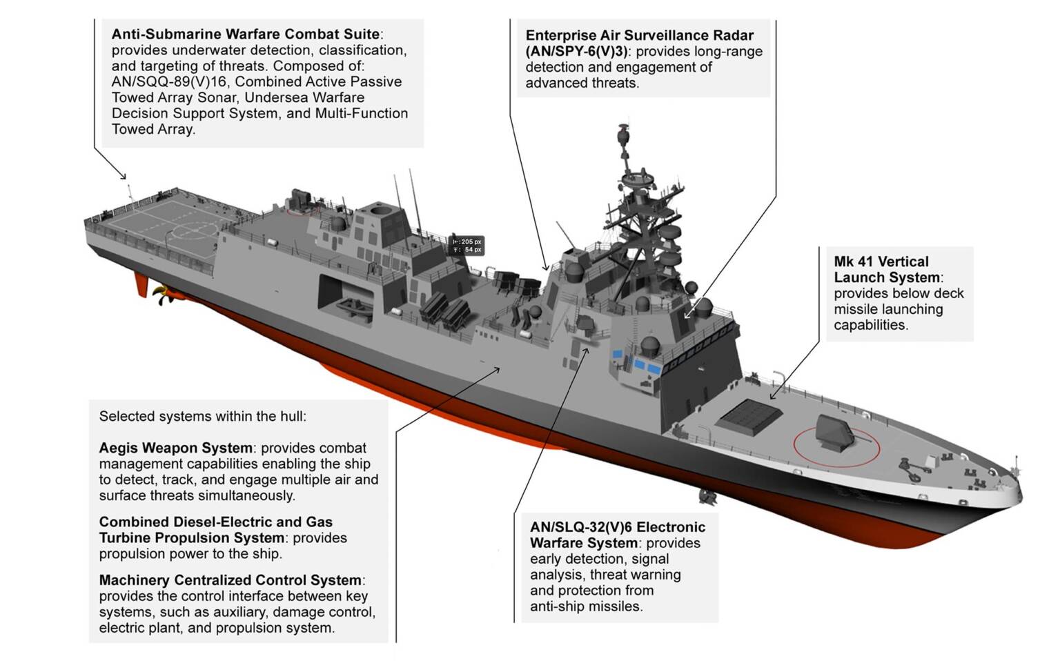 Washington makes a clean break: the Constellation frigate program is ...