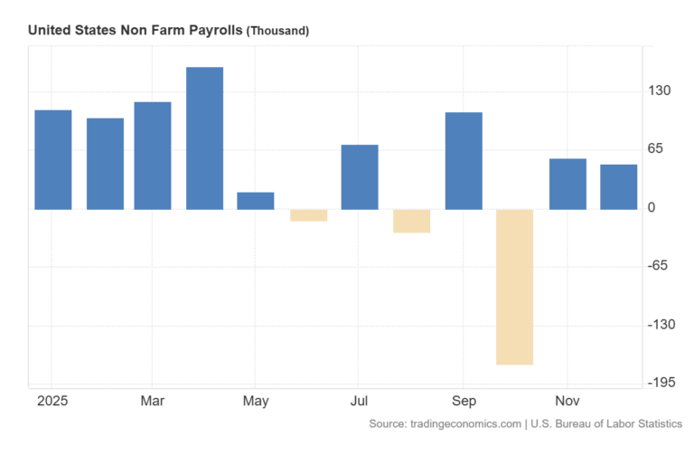 The bond market is (almost) always right: the slowdown in US employment ...