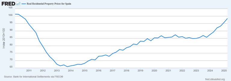 Is the European real estate market overheating? When house prices ...